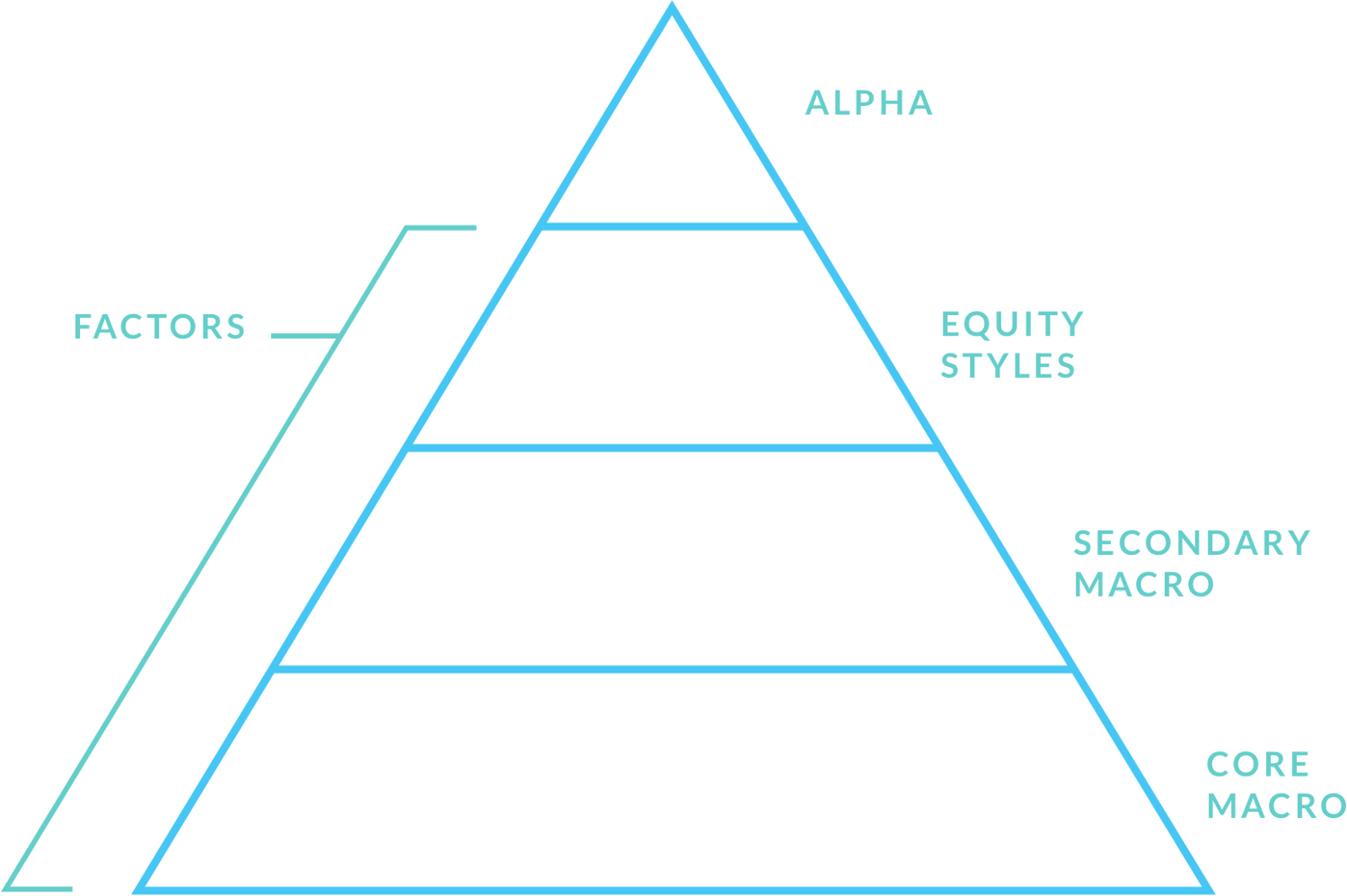 Factor Investing - A Guide to Portfolio Analysis | Venn by Two Sigma Factor Investing - A Guide to Portfolio Analysis | Venn by Two Sigma